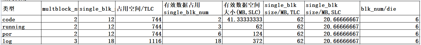 Nor Flash与NAND Flash的详细对比 - 知乎