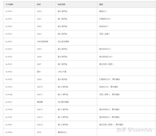 挖掘JPEG照片背后的隐藏信息【情报工具】 - 知乎