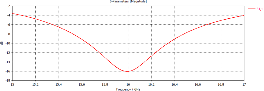 萌新笔记——CST（一） - 知乎