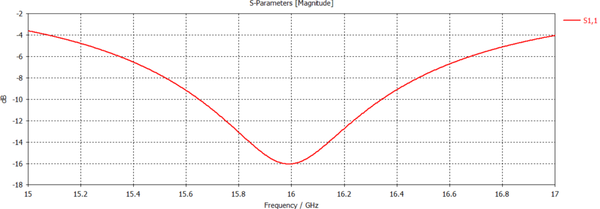 萌新笔记——CST（一） - 知乎