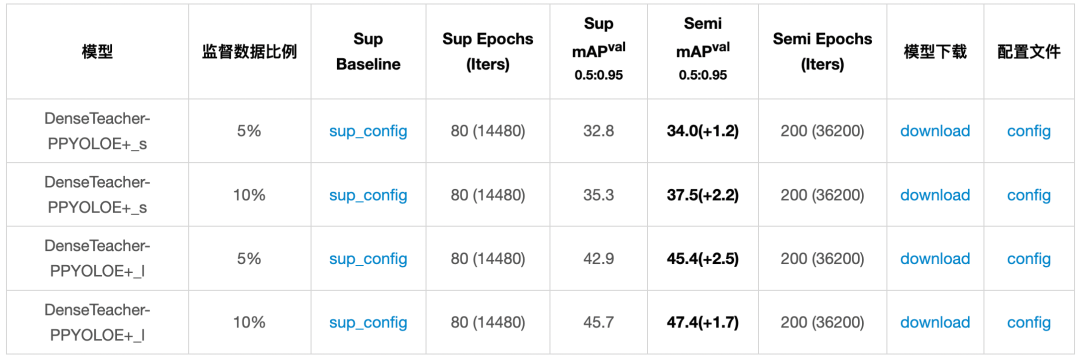 PaddleDetection v2.6发布：目标小？数据缺？标注累？泛化差？PP新员逐一应对！ - 知乎