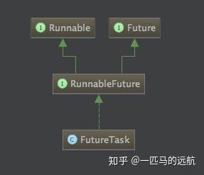 callable，runnable，future和futureTask详解 - 知乎