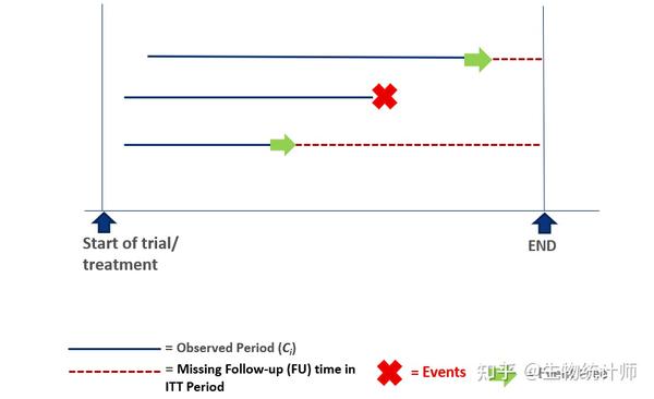 Delta-based method and tipping point analysis（未完待续） - 知乎