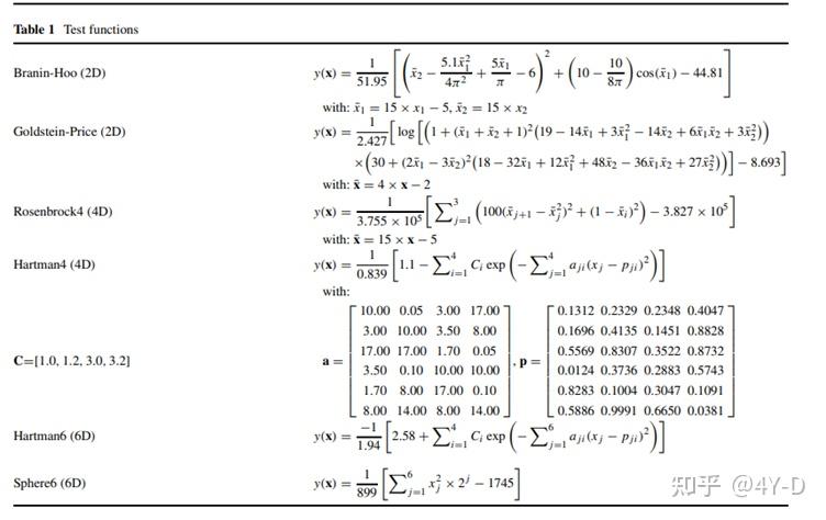 Benchmarks for Global Optimization Algorithms (持续更新中） - 知乎