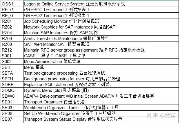 SAP 常用T code - 知乎