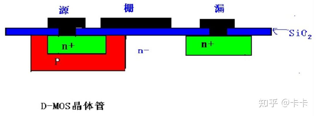 BJT、CMOS、DMOS、BiCMOS和BCD半导体制程技术简介 - 知乎