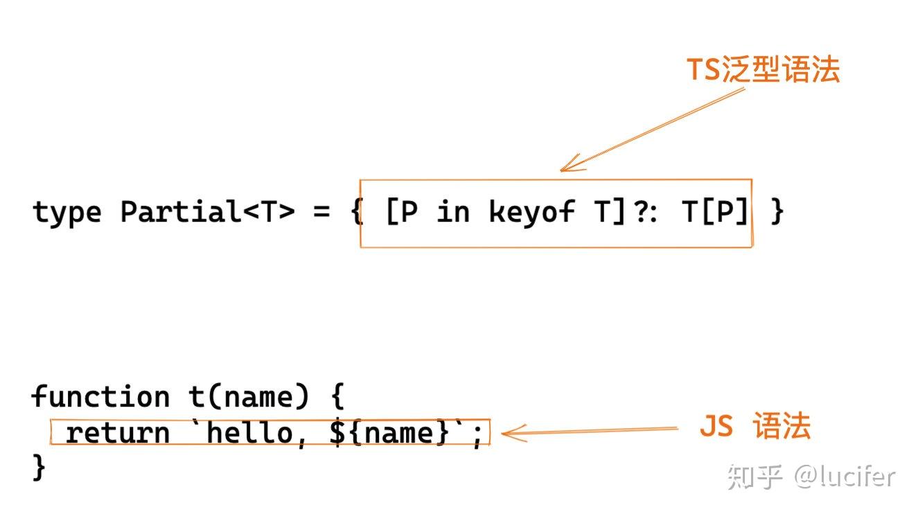 你不知道的 TypeScript 泛型（万字长文，建议收藏） - 知乎