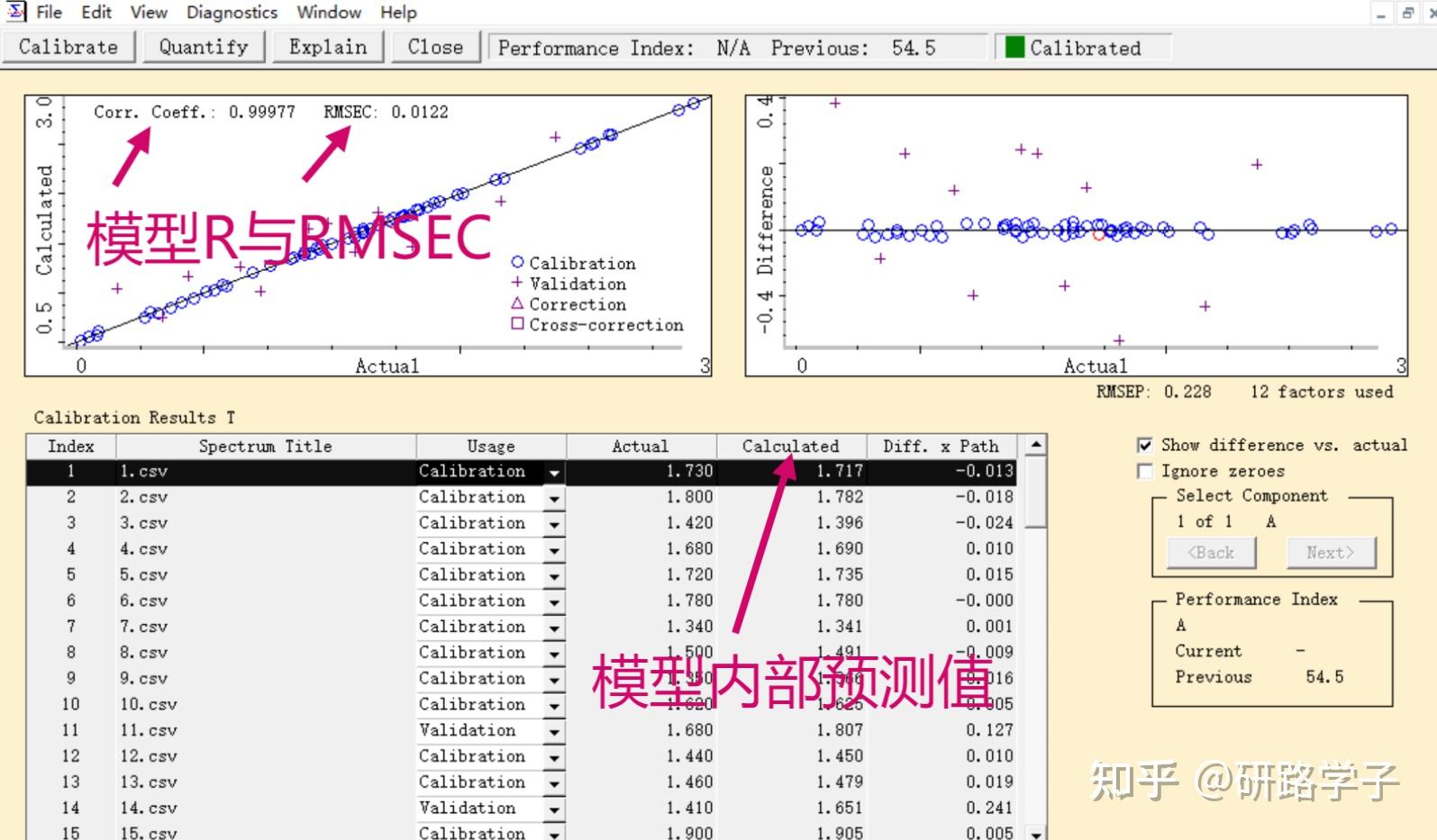 近红外光谱分析 TQ Analyst 9.0（PLS定量模型） - 知乎
