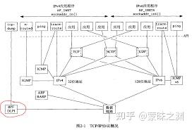 UNPv1 TCP和UDP - 知乎