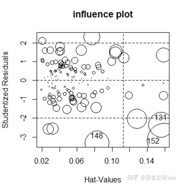 【R语言】多元线性回归实践——什么最影响你的幸福指数 - 知乎