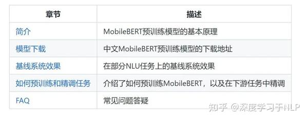 最全最新中文预训练MobileBERT-MacBERT -XLNet等模型整理分享 - 知乎