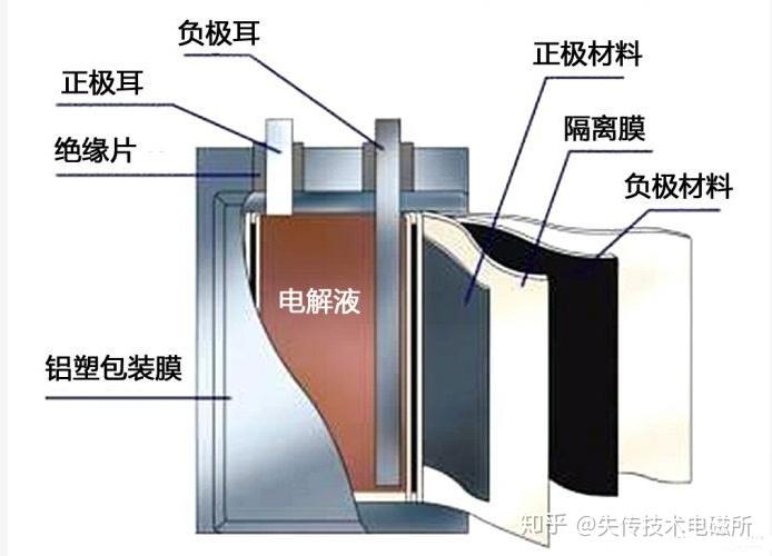 锂聚合物电池内部结构拆解 知乎