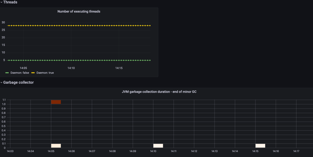 Java JVM 可观测的原理解释和主流落地方案的差异对比 - 知乎