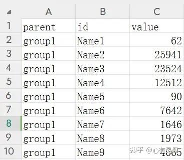 R语言绘制矩形树状图（treemapify包） - 知乎