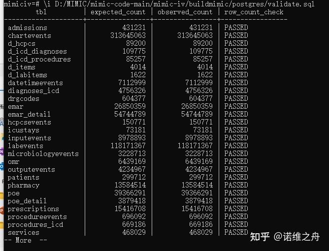 MIMIC数据库sci复现课程Day1：零基础到数据提取 - 知乎