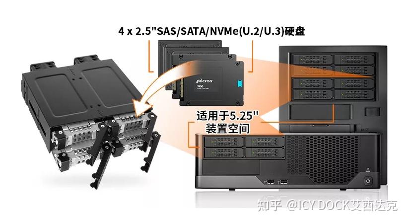 【概念商品】4盘位2.5" SATA/SAS/NVMe SSD/HDD UBM移动硬盘抽取盒 - 知乎