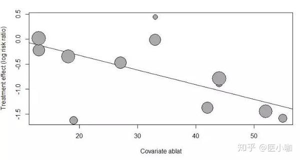 Meta 分析的10个问题：从理论概念到操作实践 - 知乎