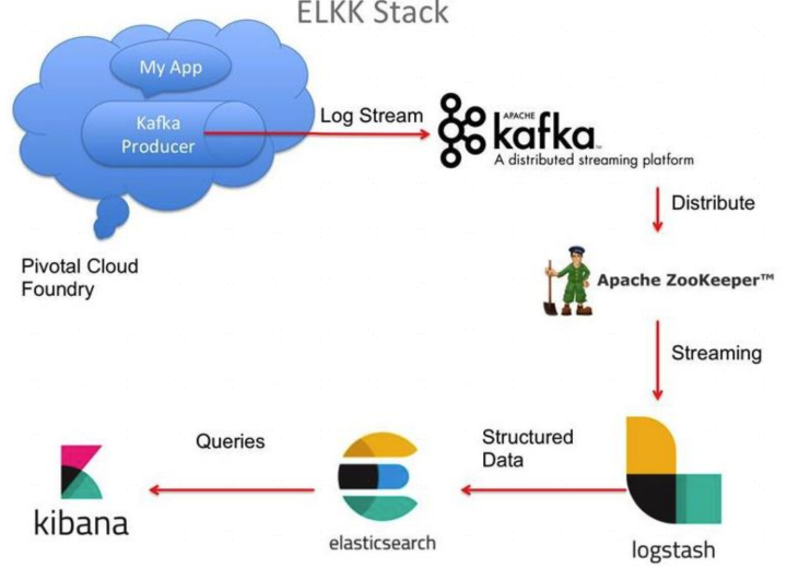 消息中间件架构体系 - Kafka：从“入门”到“进阶”，也不是很难！ - 知乎