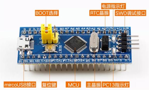 零基础快速上手STM32开发（手把手保姆级教程） - 知乎