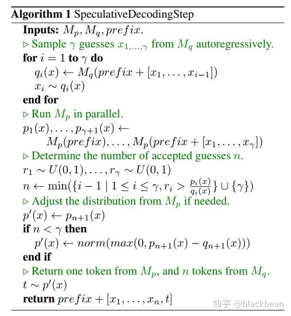 LLM 推理加速算法论文阅读（一）FlashAttention、Speculative decoding - 知乎