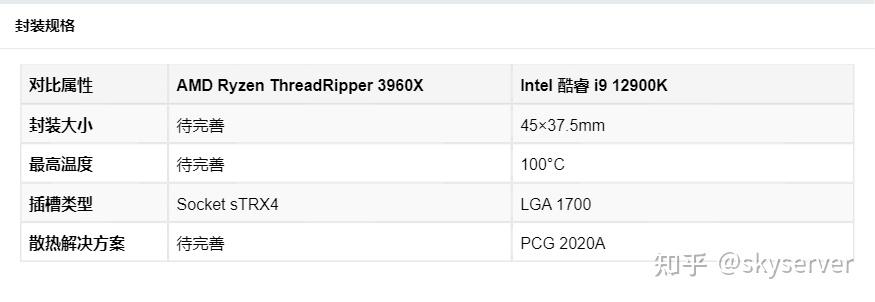 Intel 酷睿 i9 12900K性能评测解析，性能对比图表、参数全面解析（核心参数、基本参数、性能参数、内存参数、显卡参数、技术参数等） - 知乎