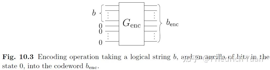 Quantum Computing 阅读笔记（9）——量子错误校正上 - 知乎
