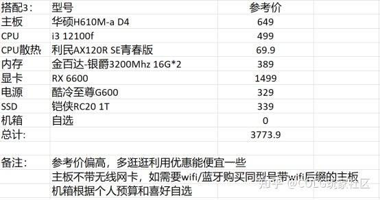 DNF：适合DNF的PC硬件配置推荐+618装机、升级思路 - 知乎