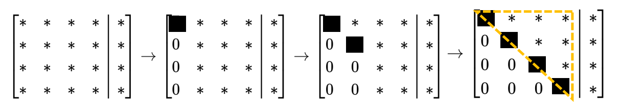 Linear Algebra 1: Linear Systems & Row Echelon Form - 知乎