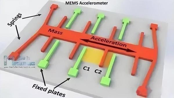 这是我看过最棒的MEMS介绍文章，从原理制造到应用全讲透 - 知乎