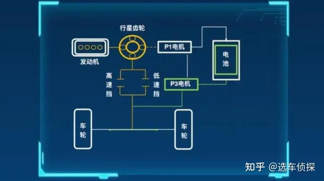 DHT与E-CVT有这几样本质区别，科普混动变速箱技术差异 - 知乎