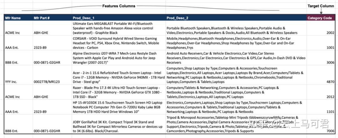 使用AutoML Tables实现快速、精准的信息分类 - 知乎