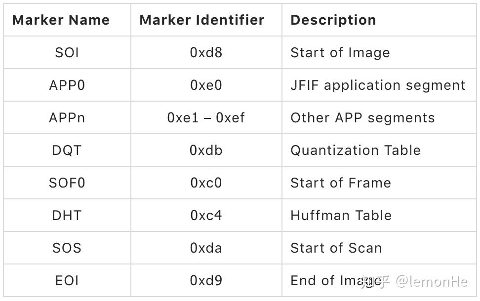 JPEG编解码原理 - 知乎