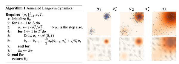 扩散模型 | 1.Score-based model精讲 - 知乎