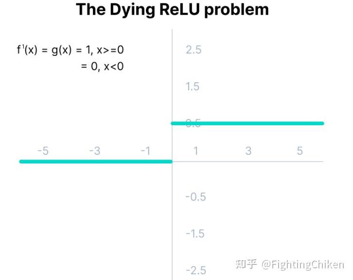 深度学习里面Flatten,Dense,activation function概念学习 - 知乎