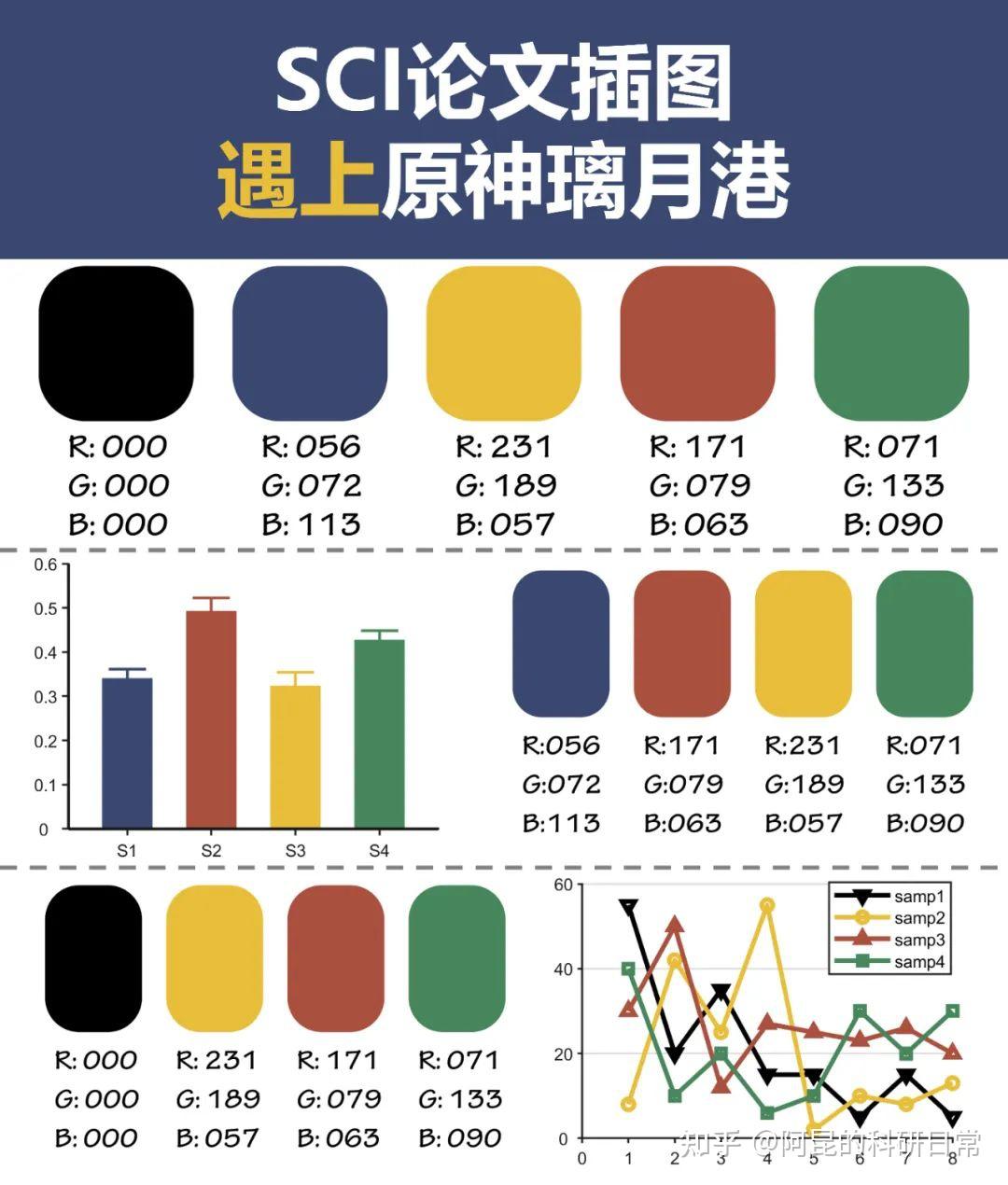 SCI，但原神配色~当SCI论文插图遇见原神璃月港 - 知乎