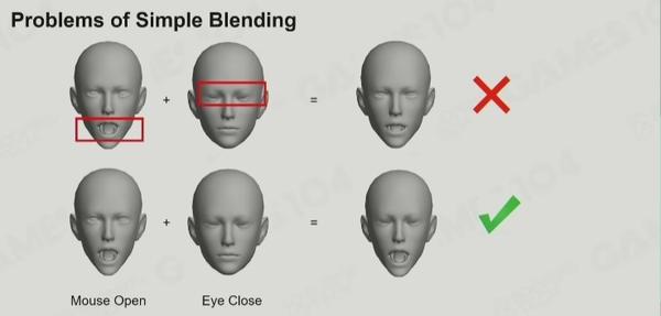 Games104 现代游戏引擎（8）高级动画技术：动画树、IK和表情动画 - 知乎