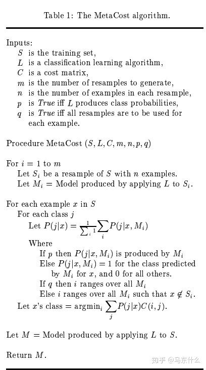 MetaCost是啥？ - 知乎