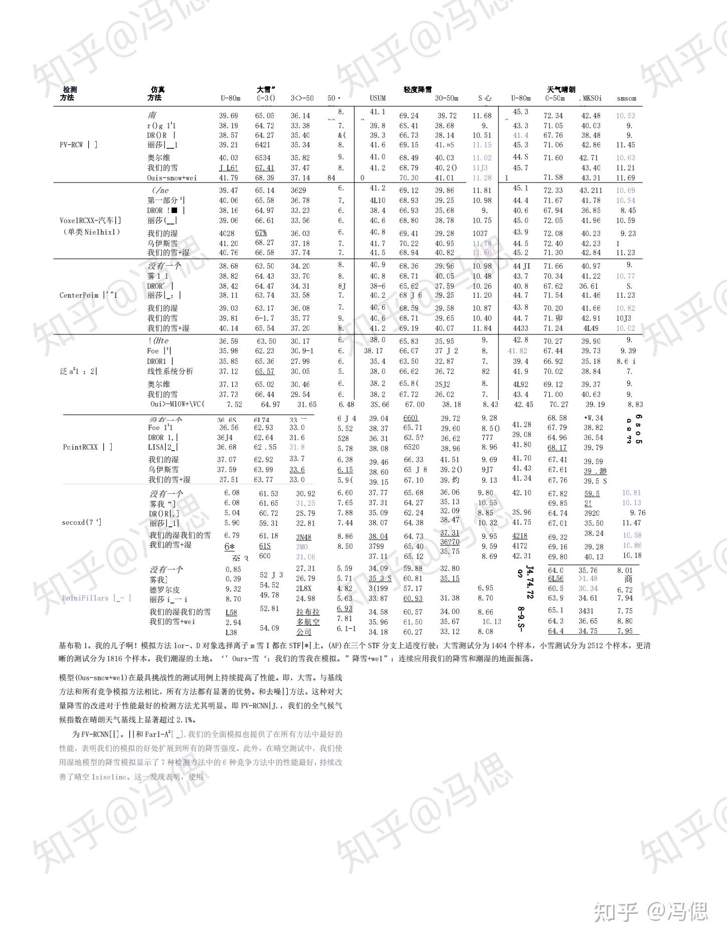 CVPR2022 | 全文翻译|LiDAR Snowfall Simulation for Robust 3D Object ... CVPR2022 | 全文翻译|LiDAR Snowfall Simulation for Robust 3D Object ...