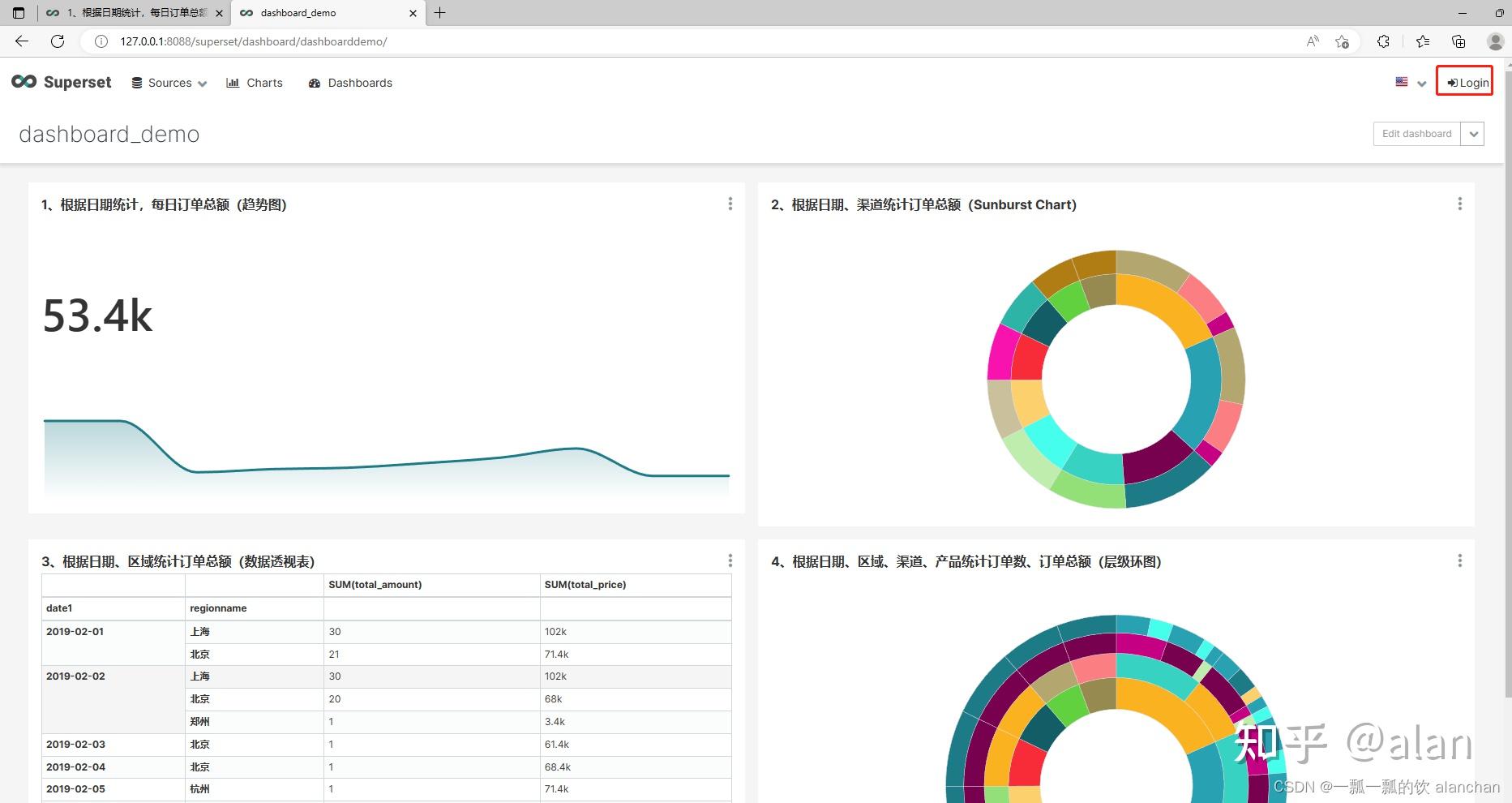 superset（二）基本使用详细示例以及superset权限控制介绍 - 知乎