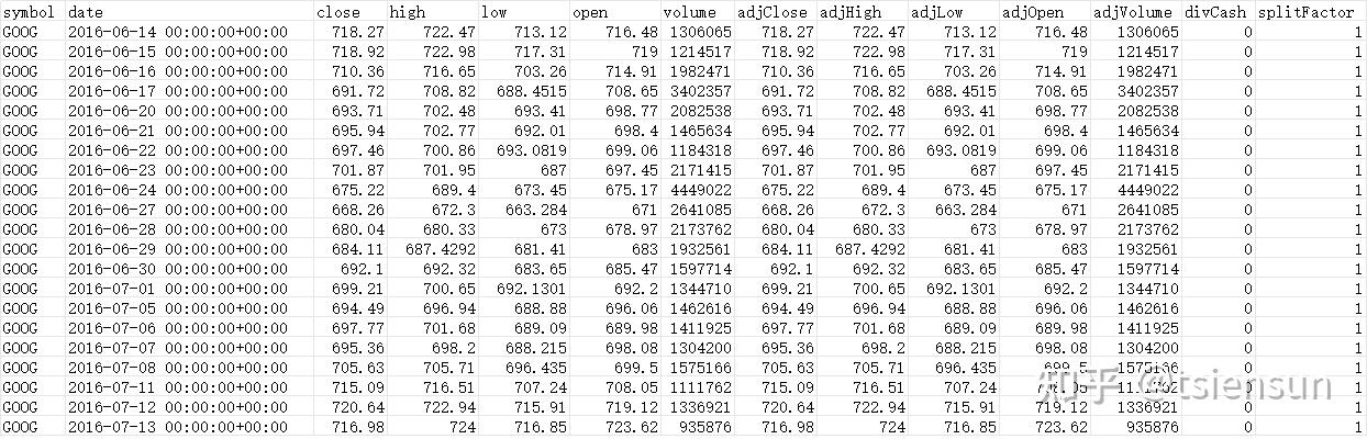 TorchSharp LSTM 实现股票预测 - 知乎