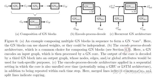【深度学习】关系归纳偏置（Relational Inductive Bias）与图神经网络（GNN） - 知乎