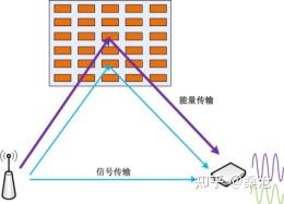 智能反射面（RIS或IRS） - 知乎