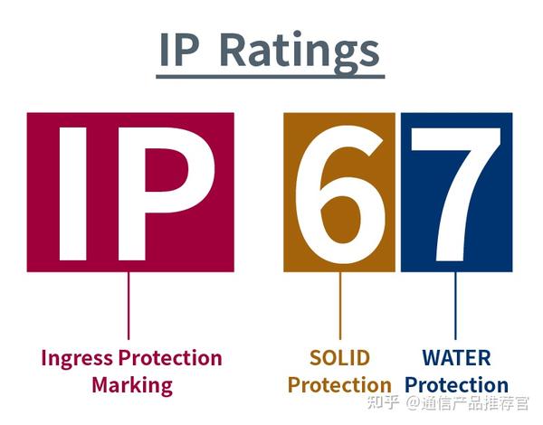 IP等级&标准介绍 - 知乎