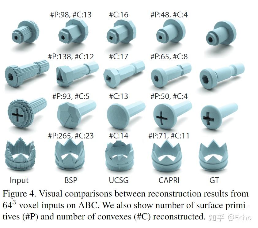 CAPRI-Net: Learning Compact CAD Shapes with Adaptive Primitive Assembly ...