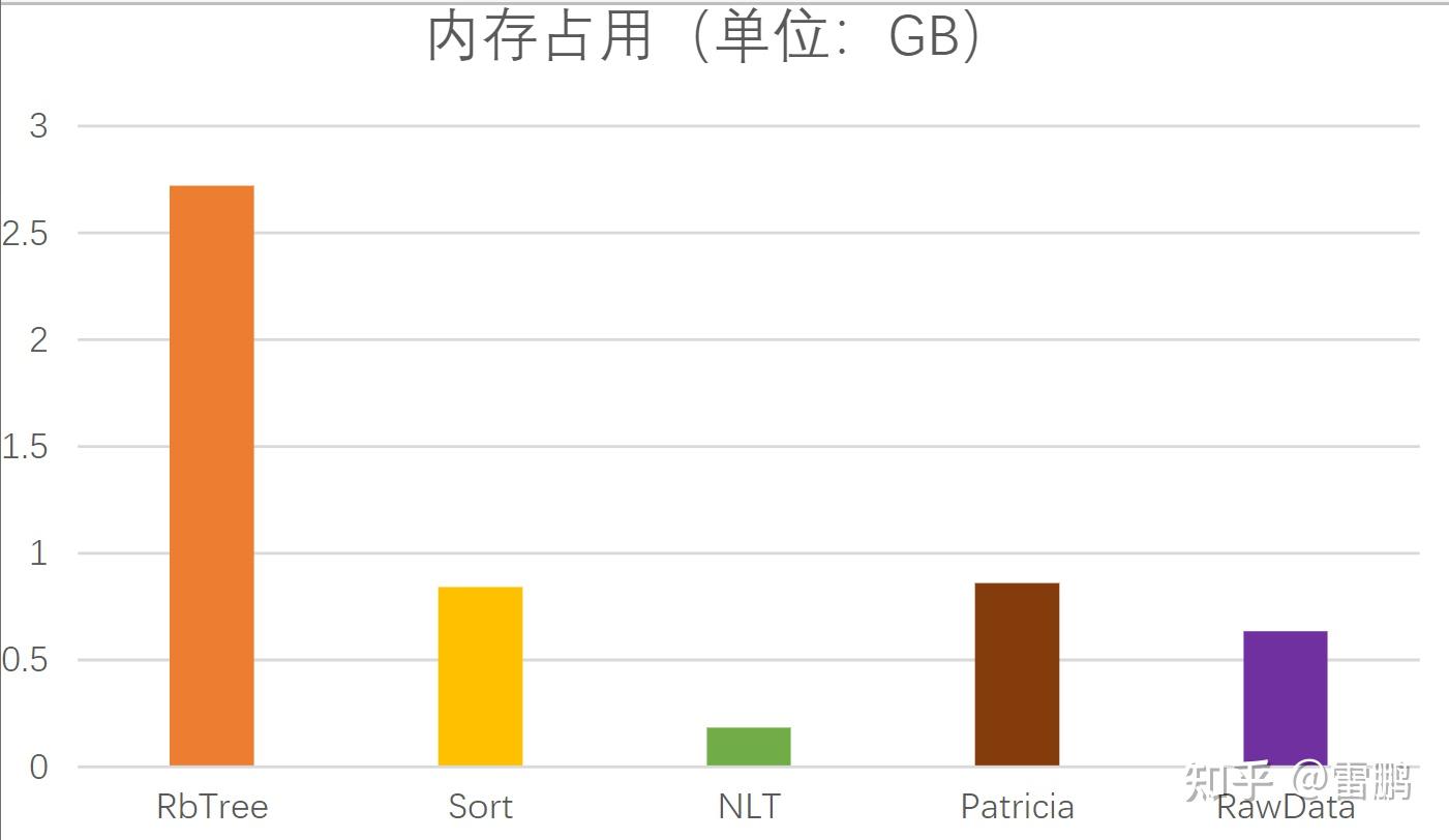 ToplingDB CSPP Trie 设计解析 - 知乎