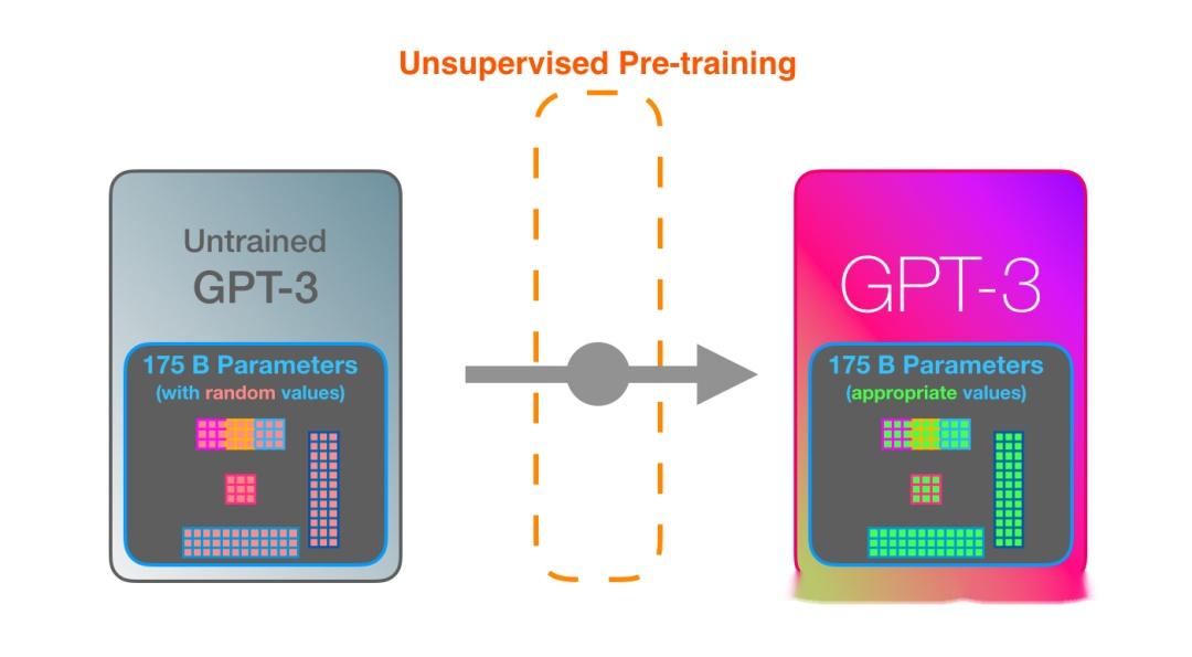 图解GPT3的工作流程！ - 知乎