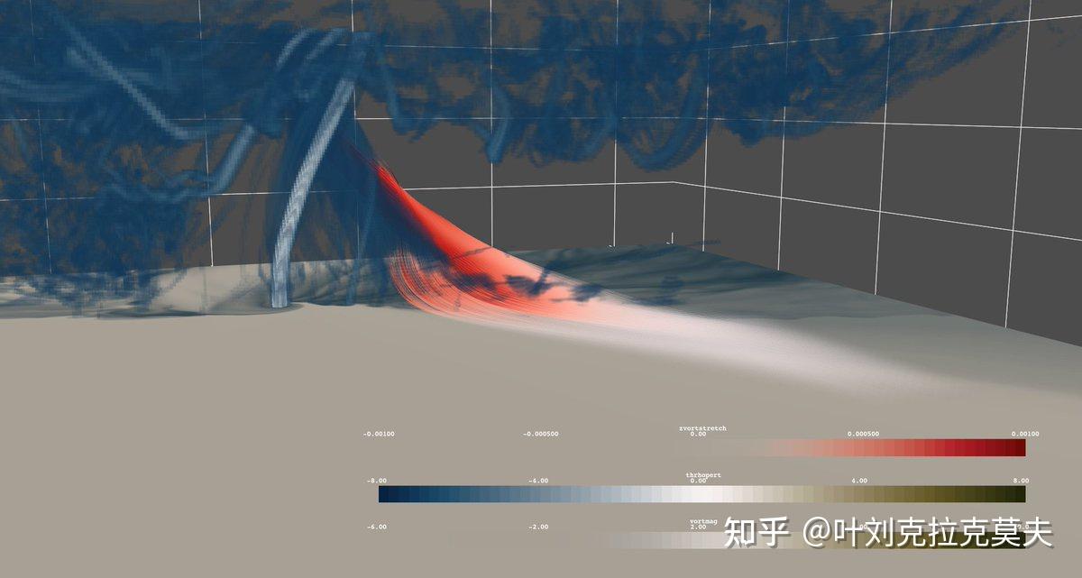 科学可视化软件介绍17 – PyVista - 知乎