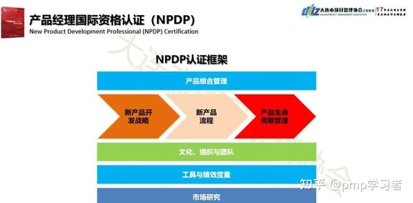 产品经理——NPDP国际资格认证，适合哪些人来学？ - 知乎