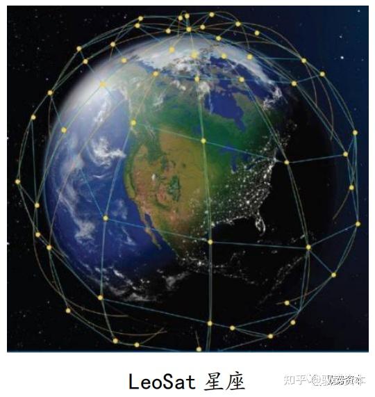 一文看懂卫星互联网产业 - 知乎