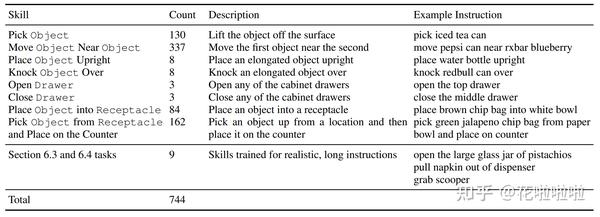 RT1 数据集分析 - 知乎